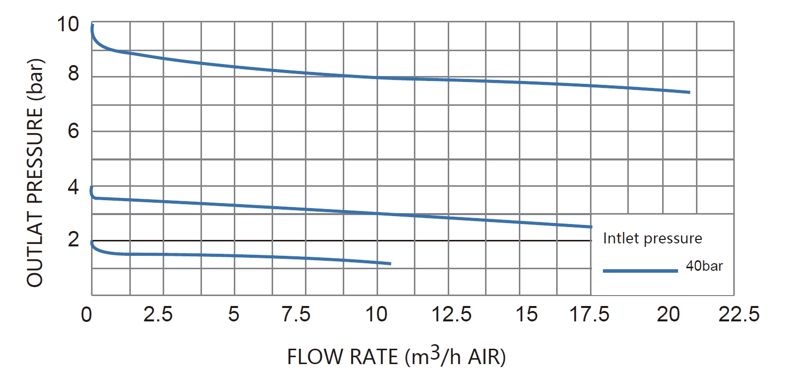High Purity And Industria Gas Stick Assemblies Precise Pressure Control ...