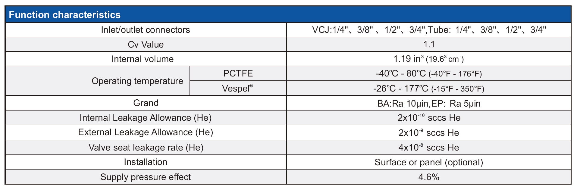 JR1300 Series Ultra High Purity Single Stage Regulator High Flow Line ...